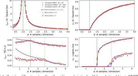 Figure 1 From Are Gaussian Data All You Need The Extents And Limits Of Universality In High