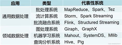 【课程笔记】分布式计算系统 徐辰分布式计算系统徐辰 Csdn博客 【课程笔记】分布式计算系统 徐辰分布式计算系统徐辰 Csdn博客