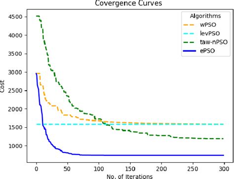 Figure 2 From Enhanced Particle Swarm Optimization For Uav Path