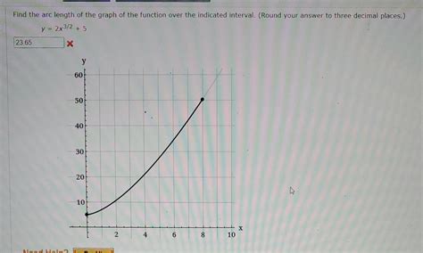 solved find the arc length of the graph of the function over