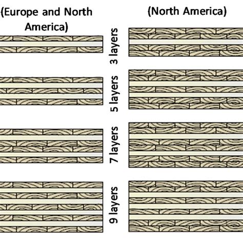 The Rolling Shear Effect In CLT Panels Subjected To Out Of Plane Flexure Download
