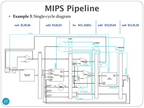 Ppt Mips Pipelining Powerpoint Presentation Free Download Id 2666686
