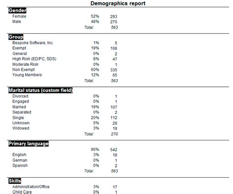Demographic Report Template