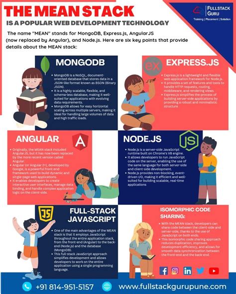 Tanvi B On Linkedin Developer Developerlife Developers Fullstack Meanstack Mernstack