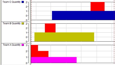 Resource Levelling Challenges Time Optimisation Salute Enterprises