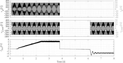 Transition Between The Ev Charging Mode To The Isolated Mode Simulated Download Scientific