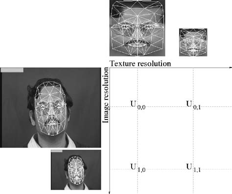 Multi Resolution Matrix Computations Download Scientific Diagram