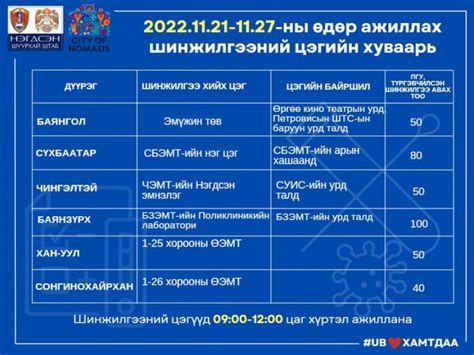 Энэ долоо хоногт ажиллах түргэвчилсэн шинжилгээний цэгийн хуваарь