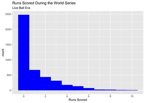 Chapter Poisson Regression An Introduction To Generalized Linear Models