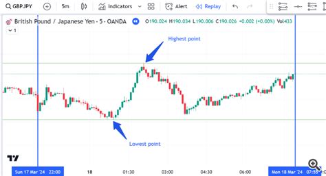 Expert Advisor Based On Time Sessions An Order To Develop The Trading Robot At Munity