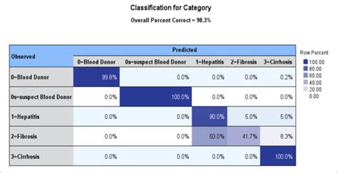 MLP Classification For Category Download Scientific Diagram