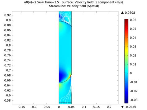 Modeling An Accurate Drug Delivery Device COMSOL Blog