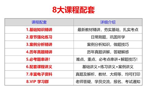 软考中级软件设计师视频课程辅导班 软考诸葛老师哔哩哔哩bilibili