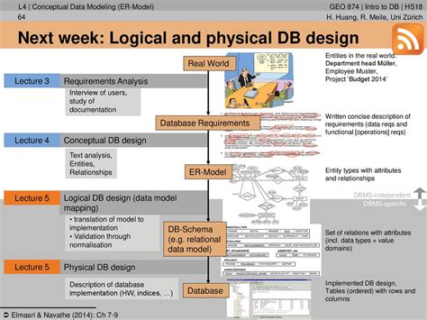 Geo 874 Hs18 Universität Zürich Ppt Download
