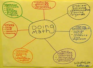 Math Hombre Anchor Charts