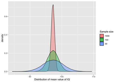 Chapter5 Foundations Of Statistical Inference Confidence Intervals Data Analysis In Crime Science