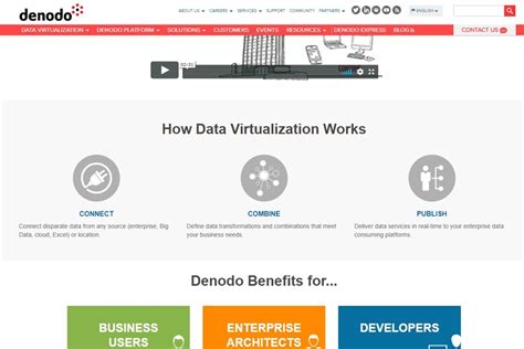 Web Hosting News Data Virtualization Leader Denodo Makes Platform Available Through The