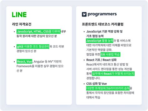 프로그래머스 프론트엔드 데브코스 1기 공모전 대외활동 링커리어