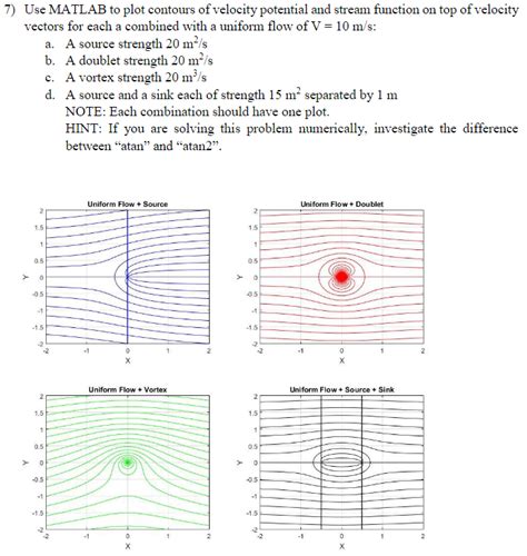 Use Matlab To Plot Contours Of Velocity Potential And