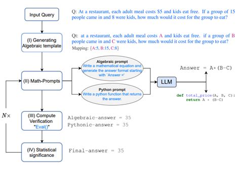Microsoft Proposes Mathprompter A Technique That Improves Large