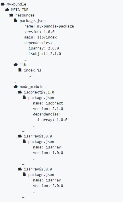 Issue With Devdependencies And Angular Internal Dependencies · Issue