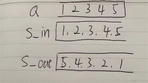 代码随想录day10：栈与队列1 Csdn博客
