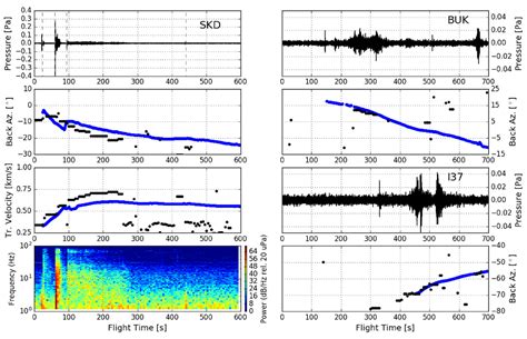 Analysis And Modeling Of Infrasound From A Four Stage Rocket Launch