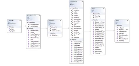 How To Generate A Class Diagram For A Game With Visual Studio Getting Started Unity Discussions