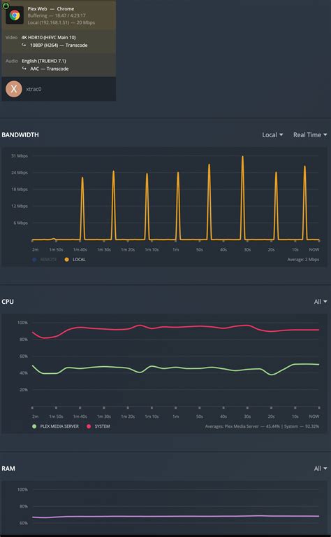 Below Are Images Showing Plex Using Cpu And Not Using Gpu Videos