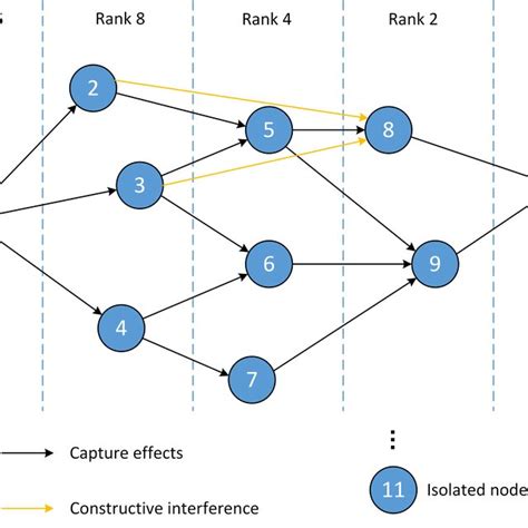 Oriented Flooding Avoids Isolated Node Problem Download Scientific