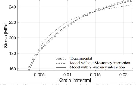 figure 1 from a dislocation density based constitutive model for as