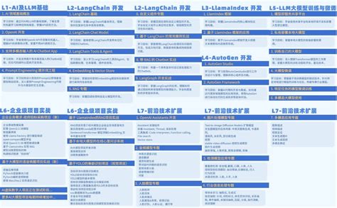 嵌入模型（embedding Models）原理详解：从word2vec到bert的技术演进 技术栈