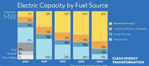 How Do We Reduce Our Use Of Fossil Fuels