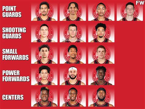 Atlanta Hawks Current Roster After Keeping Trae Young And Selecting