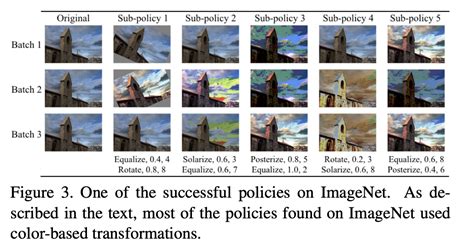 【计算机视觉】image data augmentation算法介绍合集（一） color jitter csdn博客
