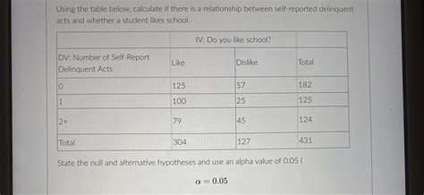 solved using the table below calculate if there is a