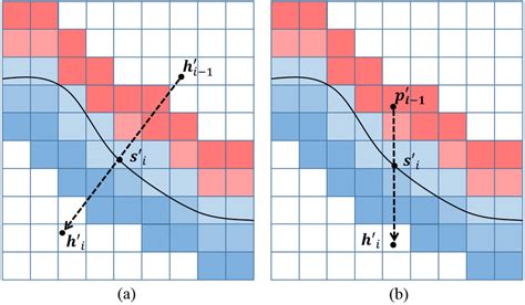 tsdf based continuous collision detection in 2d scenario where h ′ i