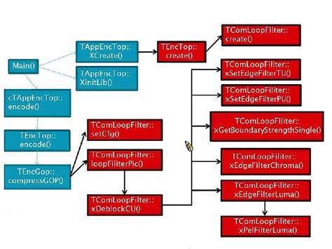 Hevc H 265 Reference Code Tracking Programmer Sought