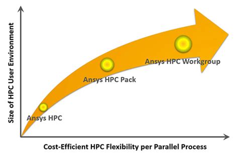 Ansys Hpc 주 모아소프트