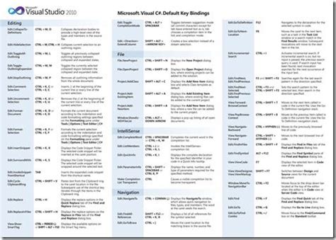 Visual Studio Code Shortcuts Cheat Sheet Labjas
