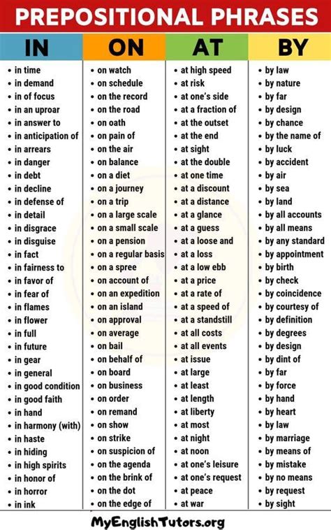 Prepositional Phrases Meaning