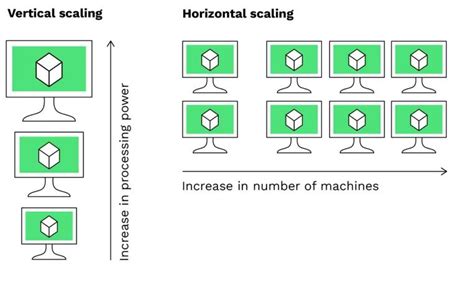Amitesh Bharti★ On Linkedin Scalability Design Microservice
