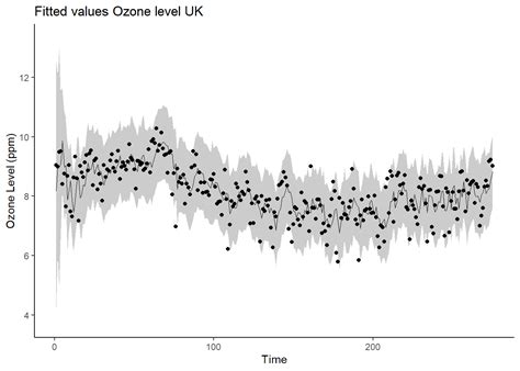 Chapter 11 Modelling Temporal Data Time Series Analysis And Forecasting Spatio Temporal