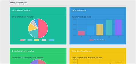 GitHub Goktugfevzi Dapper Big Data