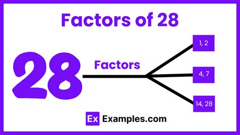 Factors Of 28 Prime Factors Of 28 How To Calculate Tips