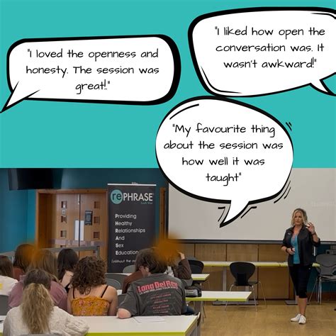 Rephrase Sw Relationships And Sex Education