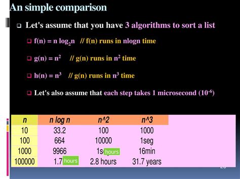 Algorithms Some Definitions Ppt Download