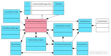 android framework atms启动流程是什么 开发技术 亿速云