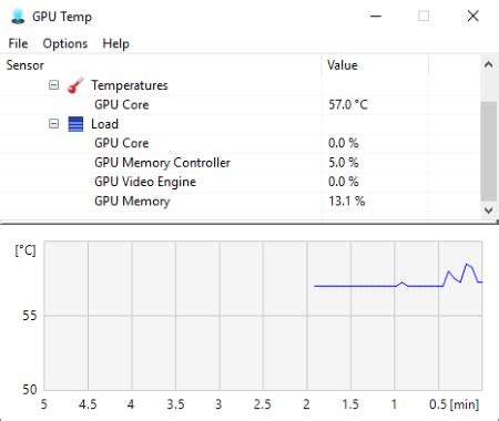 Best Free GPU Monitoring Software For Windows
