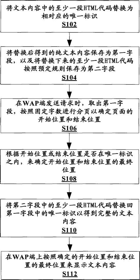 Paging Method And Paging Device Eureka Patsnap